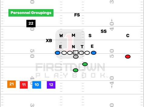 Football Personnel Group Identification Firstdown Playbook