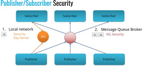 OPC UA PubSub Explained