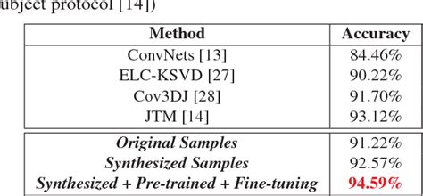 Figure 1 From 3d Action Recognition Using Data Visualization And Convolutional Neural Networks