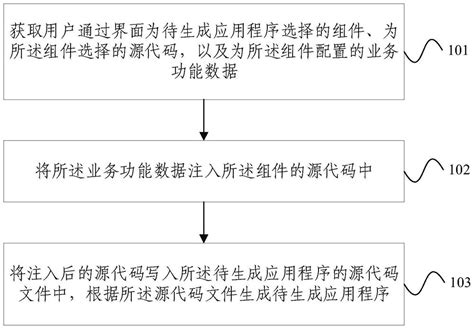 Application Program Generation Method And Device Eureka Patsnap