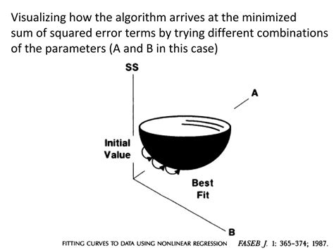 Nonlinear Fitting Lecture Ppt