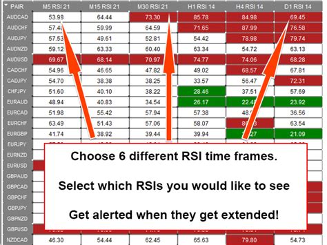 RSI And TDI Alert Dashboard The Market Structure Trader