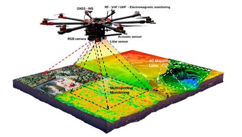 Preliminary Approach For Uav Based Multi Sensor Platforms For