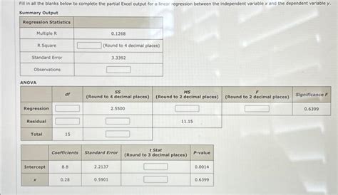 Solved Fill In All The Blanks Below To Complete The Partial Chegg