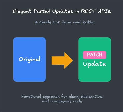 Mocking Java 8 Current Date During Unit Test By Vladimir Parfenov Medium