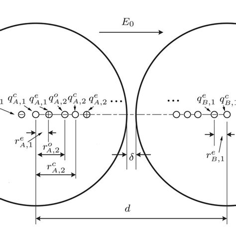 pdf multiple image method for the two conductor spheres in a uniform