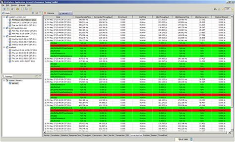 Websphere App Server Performance Tuning And Troubleshooting