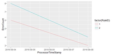 R Plot Muliptle Lines With Dates Stack Overflow