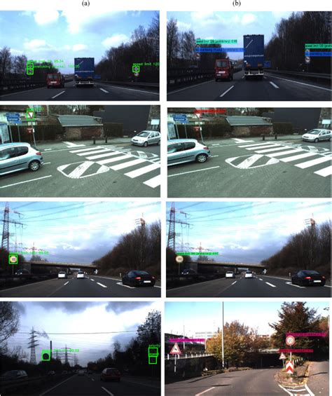 Traffic Sign Classification Using Cnn And Detection Using Faster Rcnn