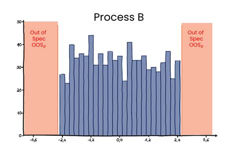 What Is Critical Process Capability Cpk Examples