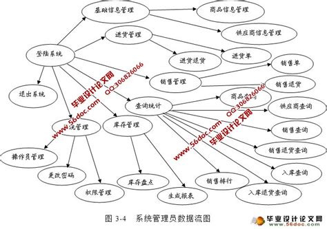 小型超市管理系统的设计与开发 JSP MySQL JSP 设计资料网