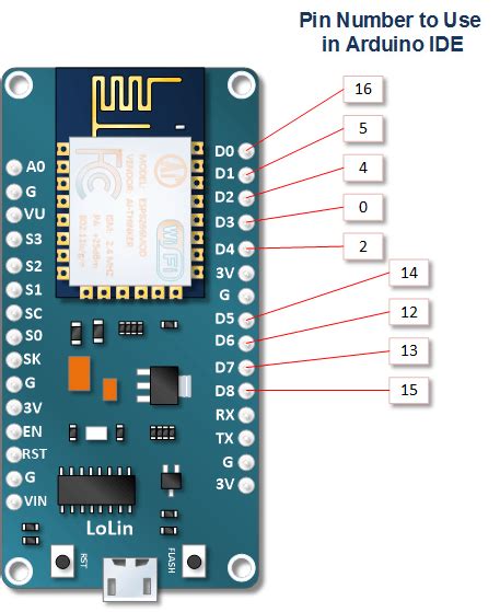 Esp8266nodemcu Read Analog Input And Send To Raspberry Pi