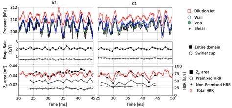 Temporal Evolution Of Pressure At Various Locations Top Row