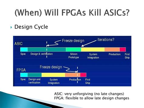 ppt topic review fpga vs asic powerpoint presentation free