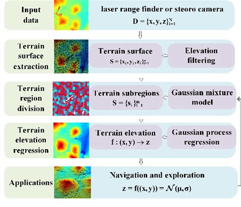 figure 1 from multiresolution representations for large scale terrain