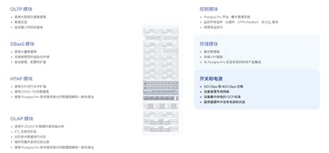 毛熊家的pg数据库一体机问世！数据库界的重磅炸弹来袭！俄罗斯推广postgres Csdn博客