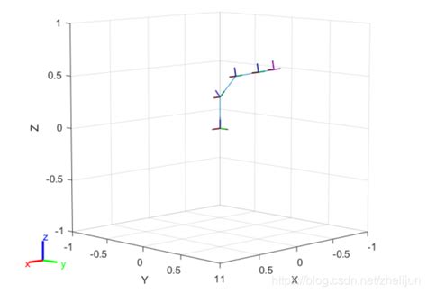 Matlab Solidworks 机器人建模（6）——使用rigidbodytree构建机器人模型 Csdn博客