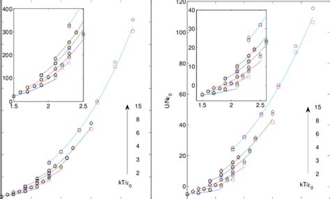Comparison Of Theoretical And Simulation Results For The Exp Download Scientific Diagram
