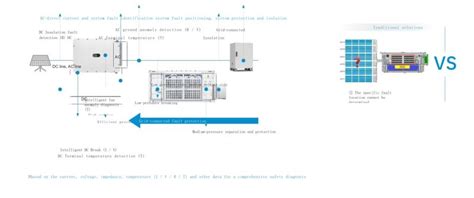 Xiaoyan Zheng On Linkedin Renewableenergy Photovoltaicsafety Innovationinenergy Huawei…