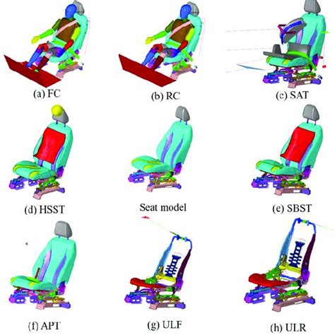 Seat Model And Computer Simulation Safety Tests Download Scientific Diagram