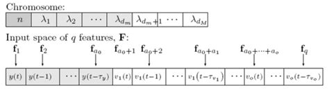 Inventions Free Full Text Designing Robust Forecasting Ensembles Of Data Driven Models With