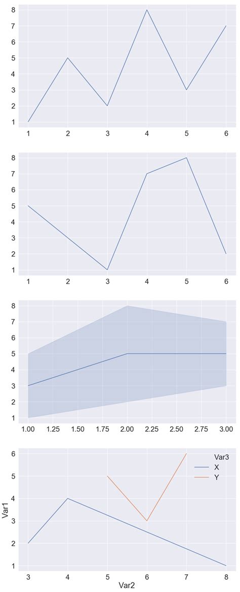 Charts To Show Trends