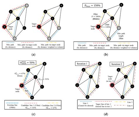 Sustainability Free Full Text A Transit Route Network Design Problem Considering Equity