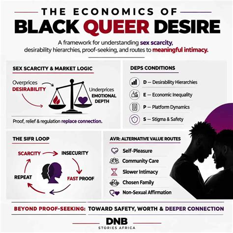 The Economics Of Black Queer Desire Surviving Sex Scarcity
