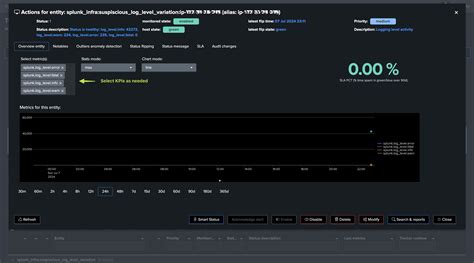 Analyse Log Messages Logging Level To Detect Behaviour Anomalies Using TrackMes Flex Object And