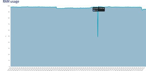 Vps Usage Unlocking Efficiency For Your Online Business By Aayyoouubb Jul 2024 Medium