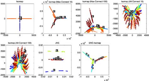 Dimensionality Reduction For Mit Cbcl Face Data Download Scientific