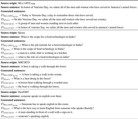 Table 17 From Improving Large Scale Paraphrase Acquisition And Generation Semantic Scholar