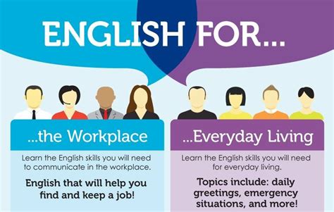 English Classes Gwalior