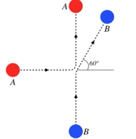 Solved The Initial Speed Of The Two Balls Is The Same The Chegg Com