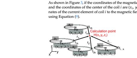 Magnetic Field Strength Equation