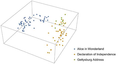 Wolfram Tools For Llm And Ai Researchers