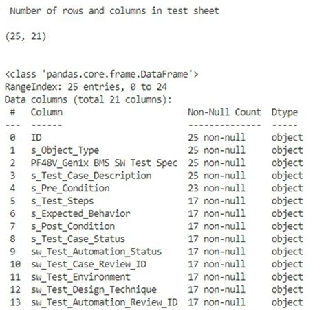 Represents The List Of Tokenized Words Implemented On The Data Frame
