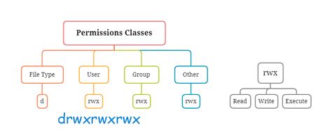 An Introduction To Linux Permissions The Linux Tutorials