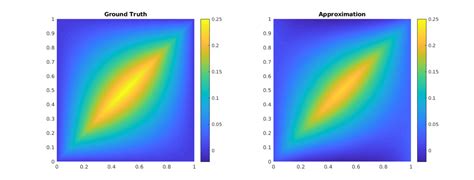 zongyi li graph neural operator for pdes