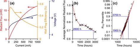 Gan Aln Superlattice Uvc Leds Boost Light Extraction
