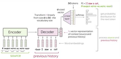 Contextualized Word Embeddings Ai Blog