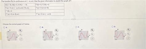 solved the function f x is continuous on −∞ ∞ use the