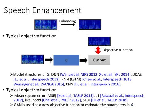Part Ii Speech Signal Processing Ppt Download