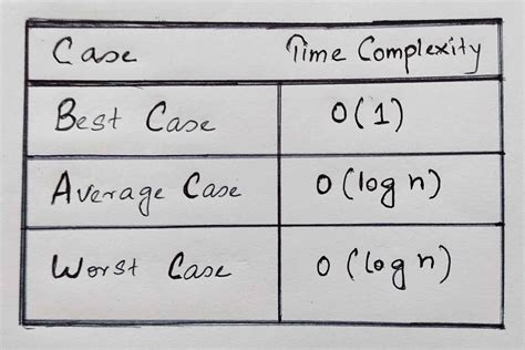 Explain Time Complexity Of Binary Search At Curtis Dolan Blog