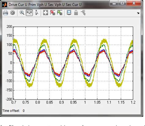 Figure From A Three Legged MATLAB SIMULINK Transformer Model Using A Fictitious Delta Winding