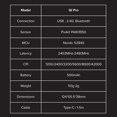 Ipi Qi Pro 8k Wireless 8k Wired Gaming Mouse Respawn Gaming Tech