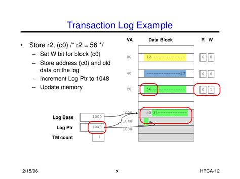 Ppt Logtm Log Based Transactional Memory Powerpoint Presentation