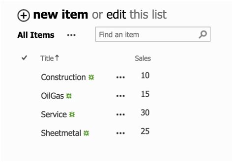 Spservices Getlistitems Returning Undefined Sharepoint
