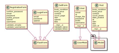 Solved Based On The Use Case Diagram And UML Describe Why Chegg