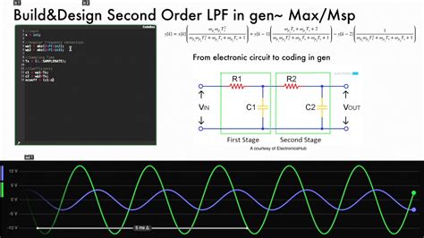 max msp tutorial 2° order lpf design from circuit to gen~ coding